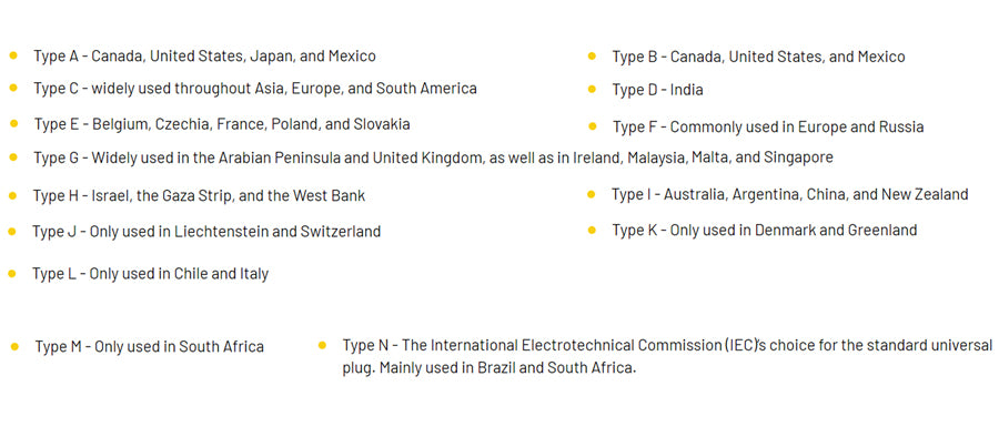 Plugs for Different Countries, Detailed Diagram – jmfone